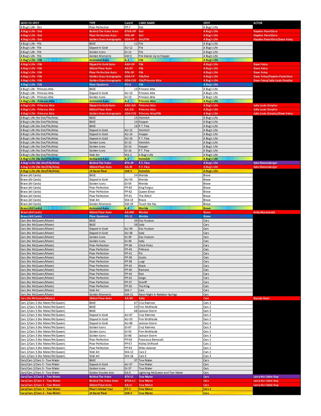 BANGER#A11 THURSDAY 2025 Topps Pixar Gold Hobby Pick Your Team (XX) 01 ...
