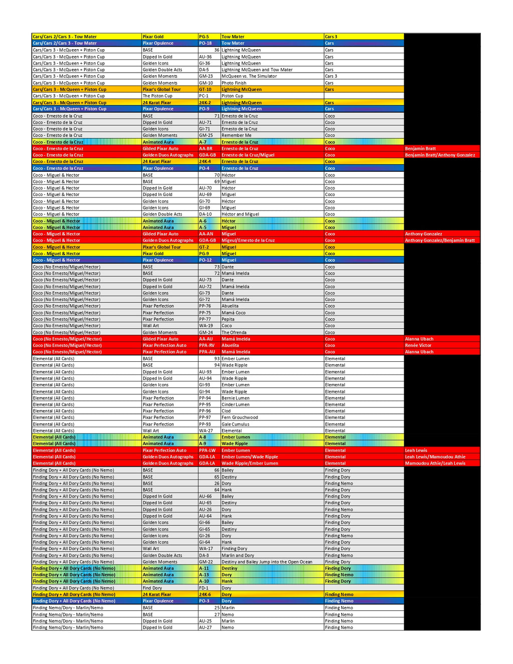BANGER#513 WEDNESDAY 2025 Topps Pixar Gold Hobby Pick Your Team (LT) R ...