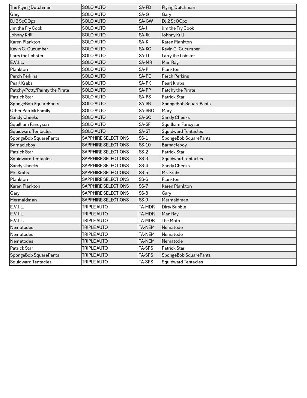 BANGER#268 MONDAY 2025 Topps Chrome Spongebob 25th Anniversary Sapphir ...