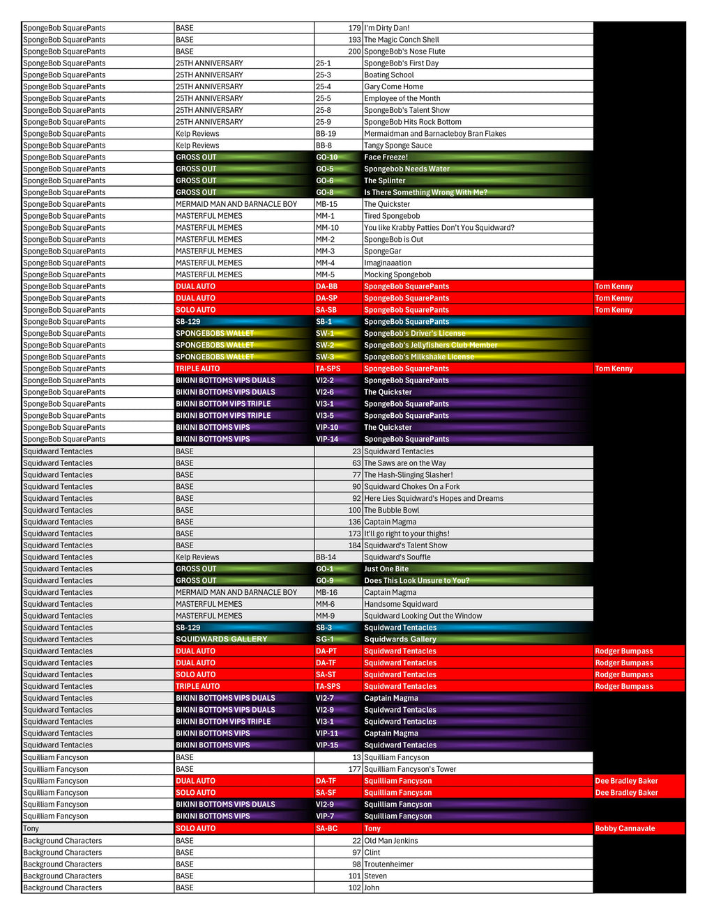 BANGER#264 MONDAY 2025 Topps Chrome Spongebob 25th Anniversary Hobby P – BlackTie Breaks
