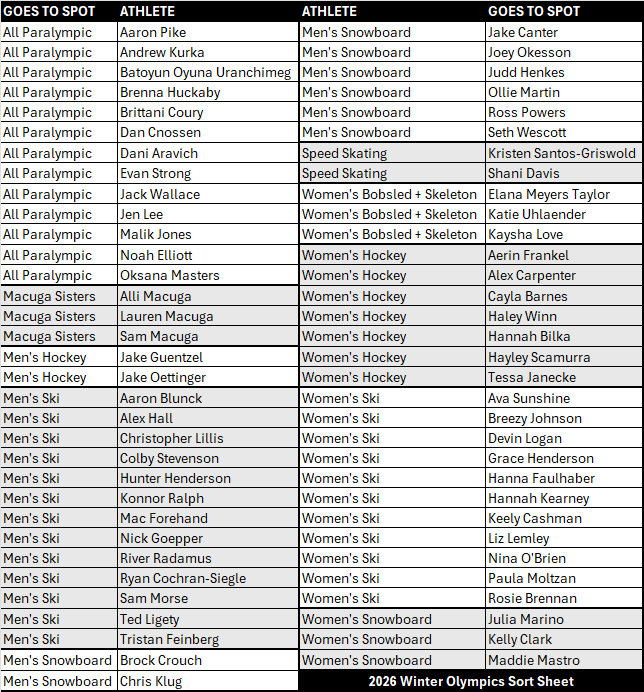 BREAK#854 SATURDAY 2026 Topps Chrome U.S. Olympic & Paralympic Team Ho ...