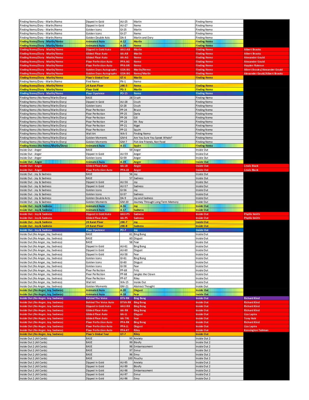 BANGER#A13 THURSDAY 2025 Topps Pixar Gold Hobby Pick Your Team (YY) 01 ...