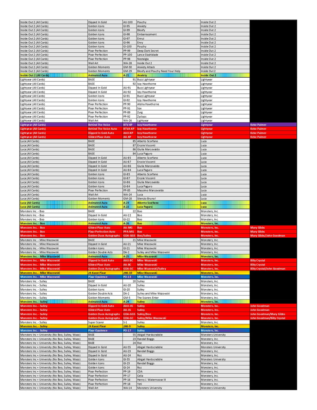 BANGER#A13 THURSDAY 2025 Topps Pixar Gold Hobby Pick Your Team (YY) 01 ...